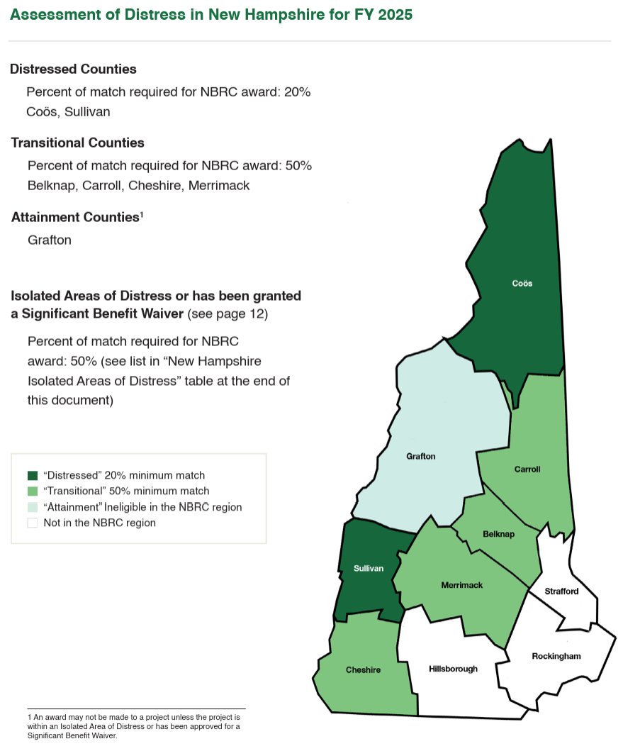 NBRC Applicant Technical Assistance
